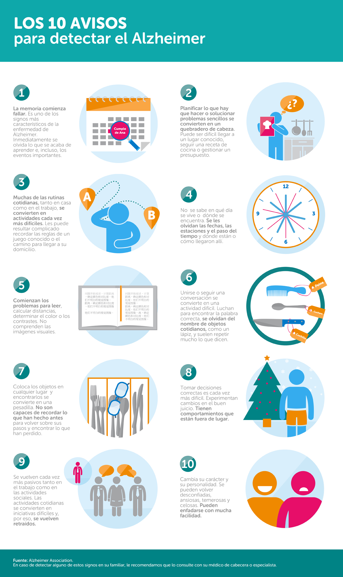 Alzhéimer: 10 avisos para detectarlo | En Genérico